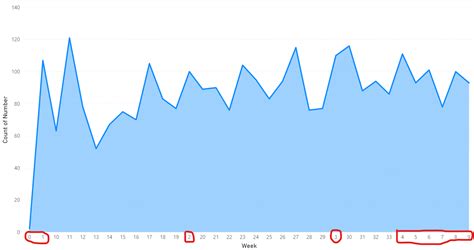 Solved Sorting Data Microsoft Fabric Community