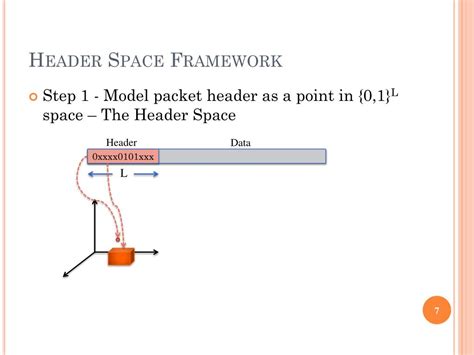 Ppt Header Space Analysis Static Checking For Networks Powerpoint