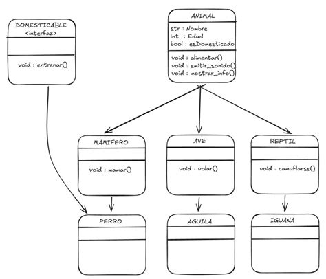 Práctica Integral De Programación Orientada A Objetos