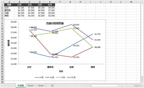 使用python生成多种不同类型的excel图表