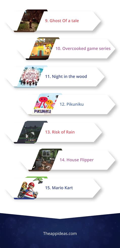 Appideas Top Unity Game Ideas