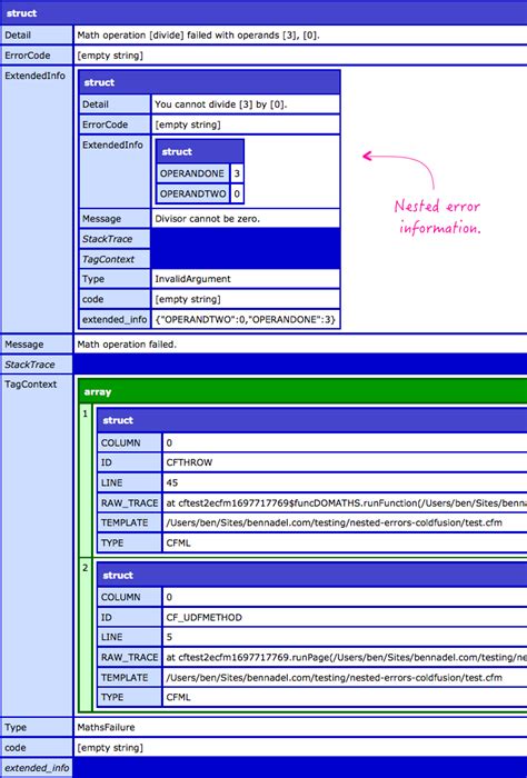 experimenting with extendedinfo to aggregate error information in coldfusion