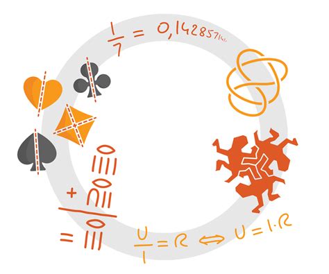Wiskunde Back To Basics Bollebus