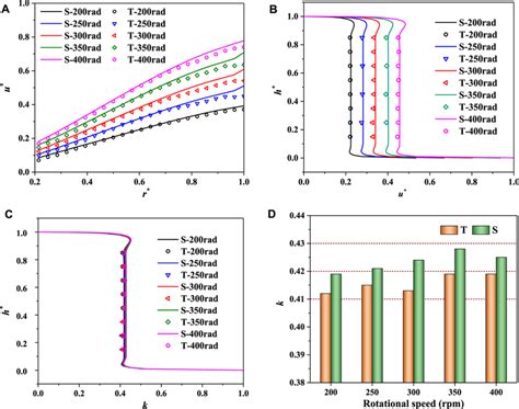Circumferential Velocity Distributions Under Different Disk Rotating Download Scientific