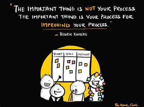 Olina Glindevi ️ On Linkedin Agiledevelopment Agilecoaching Continuousimprovement