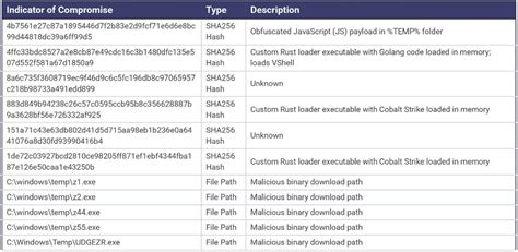 Hackers Exploit Cityworks RCE Bug To Breach Microsoft IIS Servers
