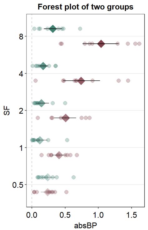 Chapter 6 Raincloud And Forest Plots Data Analysis And Visualization