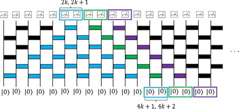 Figure 4 From Qubit Reuse Compilation With Mid Circuit Measurement And Reset Semantic Scholar
