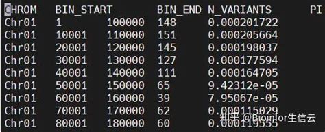重测序分析（13）群体进化分析之群体选择分析 知乎