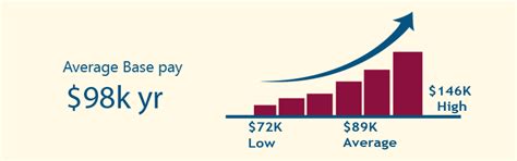 Xslt Training Xslt Course Xslt Certification