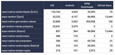 Github Eugenehp Rnbenchmark This Is A React Native Sandbox To Test