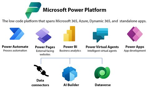 democratizing rpa with power automate desktop