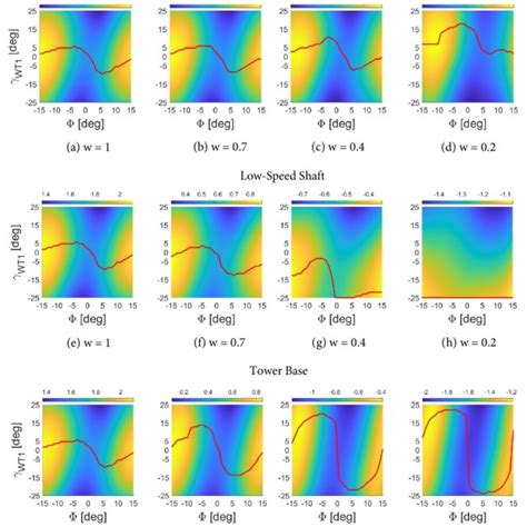 Flowchart Of The Online Rainflow Counting Algorithm Implementation