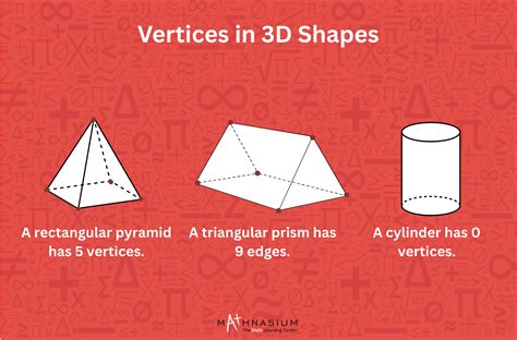 What Are Vertices Edges And Faces A Complete Overview