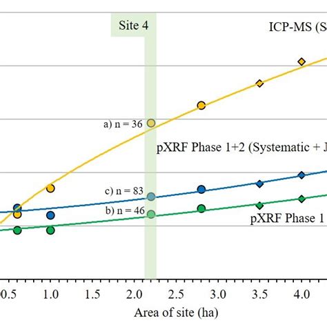 Mass Diffusivity Constants Download Table