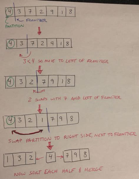 Basic Search And Sort Algorithms Emma Benjaminson Mechanical Engineering Graduate Babe