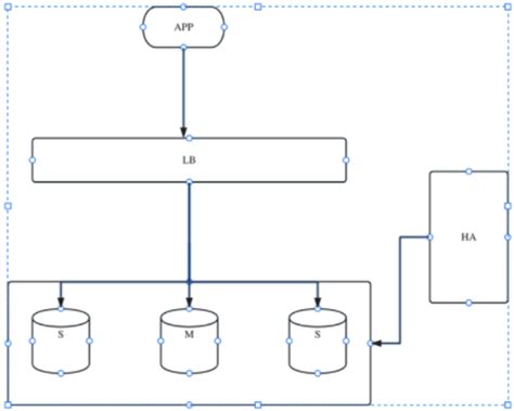 MySQL Cluster与Replication 整鬼专家 博客园