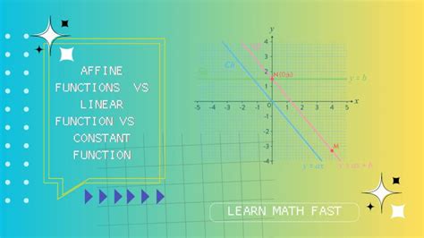 Paris Papa On Linkedin Affine Function Vs Linear Function Vs Constant