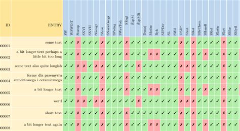 Tables Unexpected Cell Alignment In Xltabular TeX LaTeX Stack Exchange