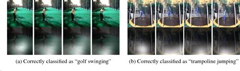 Figure 1 From Action Recognition Using Visual Attention Semantic Scholar