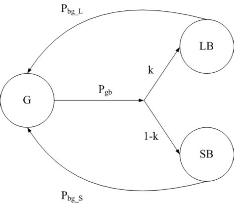 Channel Error Model Download Scientific Diagram