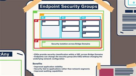 Data Center And Virtualization Cisco Video Portal