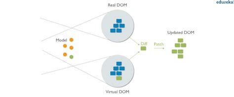 Reactjs教程使用reactjs Javascript库设计web Ui【web前端大作战】 云社区 华为云