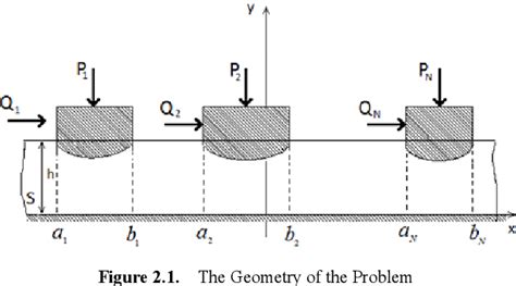 Table 51 From A Numerical Solution For A Frictional Contact Problem