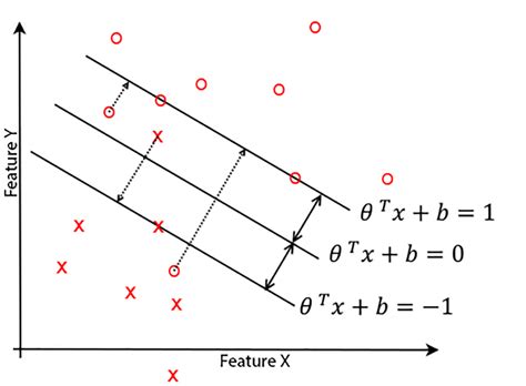 Svm With 2 Features Download Scientific Diagram