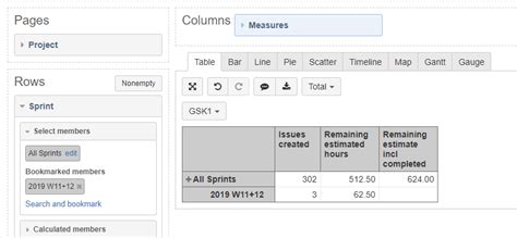 Report Not Showing Issue From Completed Sprint Questions And Answers Eazybi Community