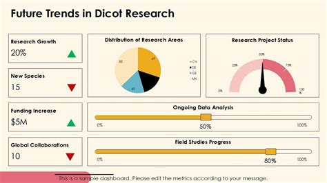 Exploring Dicotyledonous Plants Characteristics And Types Ppt Sample St