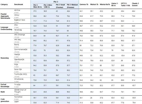 Next Gen Small Language Phi Model From Microsoft Released Pure AI