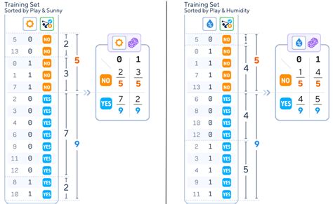 Bernoulli Naive Bayes Explained A Visual Guide With Code Examples For Beginners Towards Data