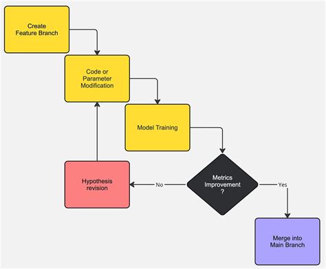Python Monorepo Centralizing Multiple Projects And Sharing Code By Masashi Takanobu Medium