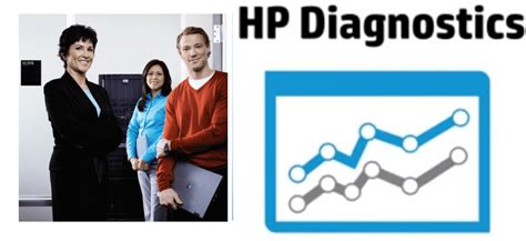 HP Diagnostics Tool For Performance Testing SOFTWAREHOUR