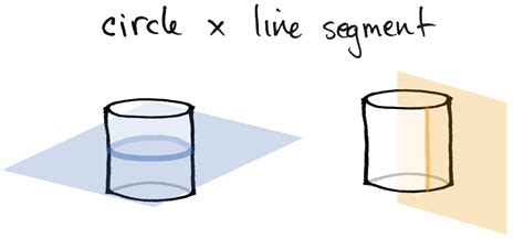 Multiplying Non Numbers