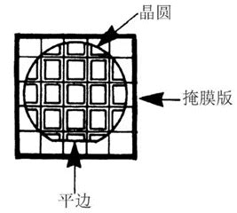 掩膜版 半导体芯片微纳芯片定制