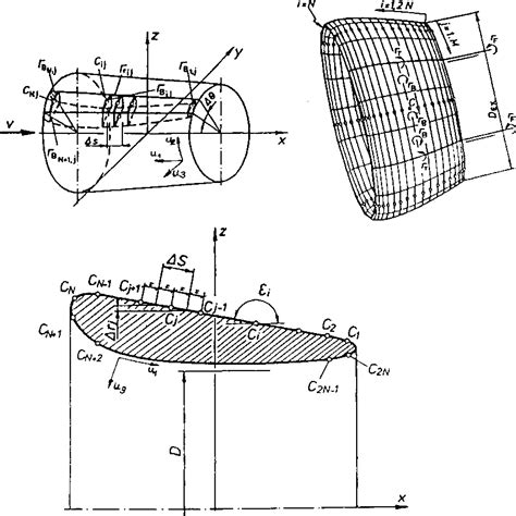 Figure 1 From Propeller Hull Interaction In Inland Navigation Vessel Semantic Scholar