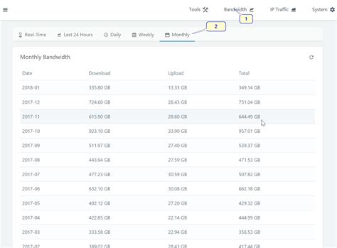 Tracking Internet Data Usage Advanced Tomato Style