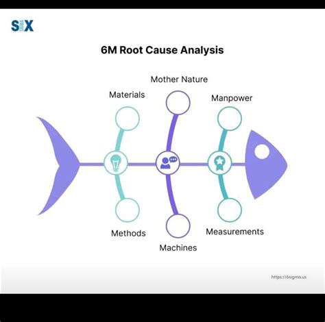 shivam raghuvanshi on linkedin 6mtoolsinvestigation shivamraghuvanshi