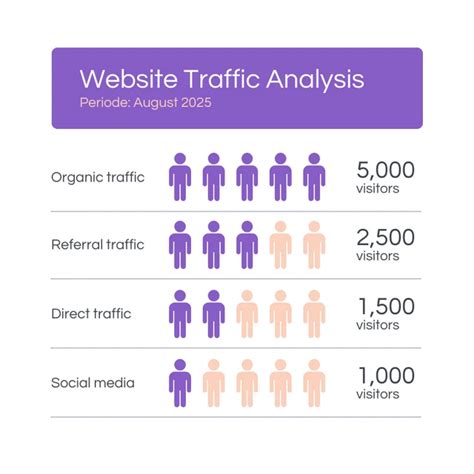 Website Traffic Pictogram Chart Template Venngage