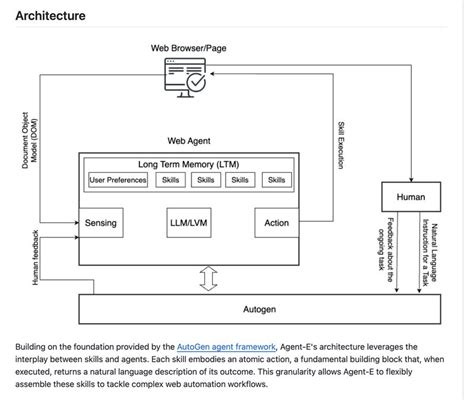 Victor Dibia Phd On Linkedin Autogen
