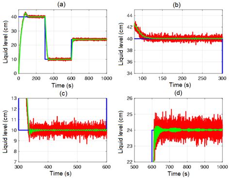 Nonlinear Robust Control By A Modulating Function Based Backstepping