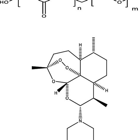 Chemical Structure Of Plga Up And Art Down Download Scientific