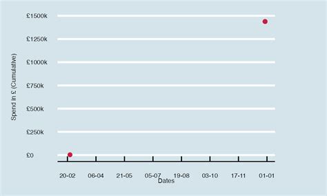 R Fireworks Animation On A Specific Point On Graph Stack Overflow