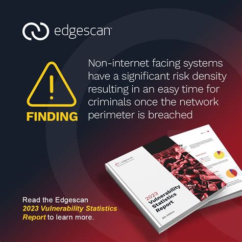 Vulnerability Statistics Report Edgescan