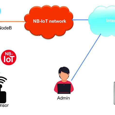 Network Architecture Download Scientific Diagram