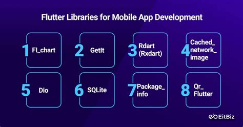 Most Popular Flutter Libraries Tools Plugins And Packages For Development