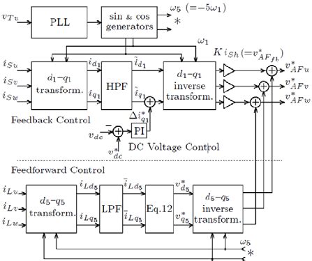 A Control Circuit For Active Filter Download Scientific Diagram