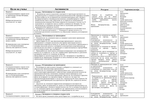 Prirodni Nauki 4 одд Pdf